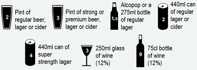 Alcohol consumption review – Goodinge Group Practice
